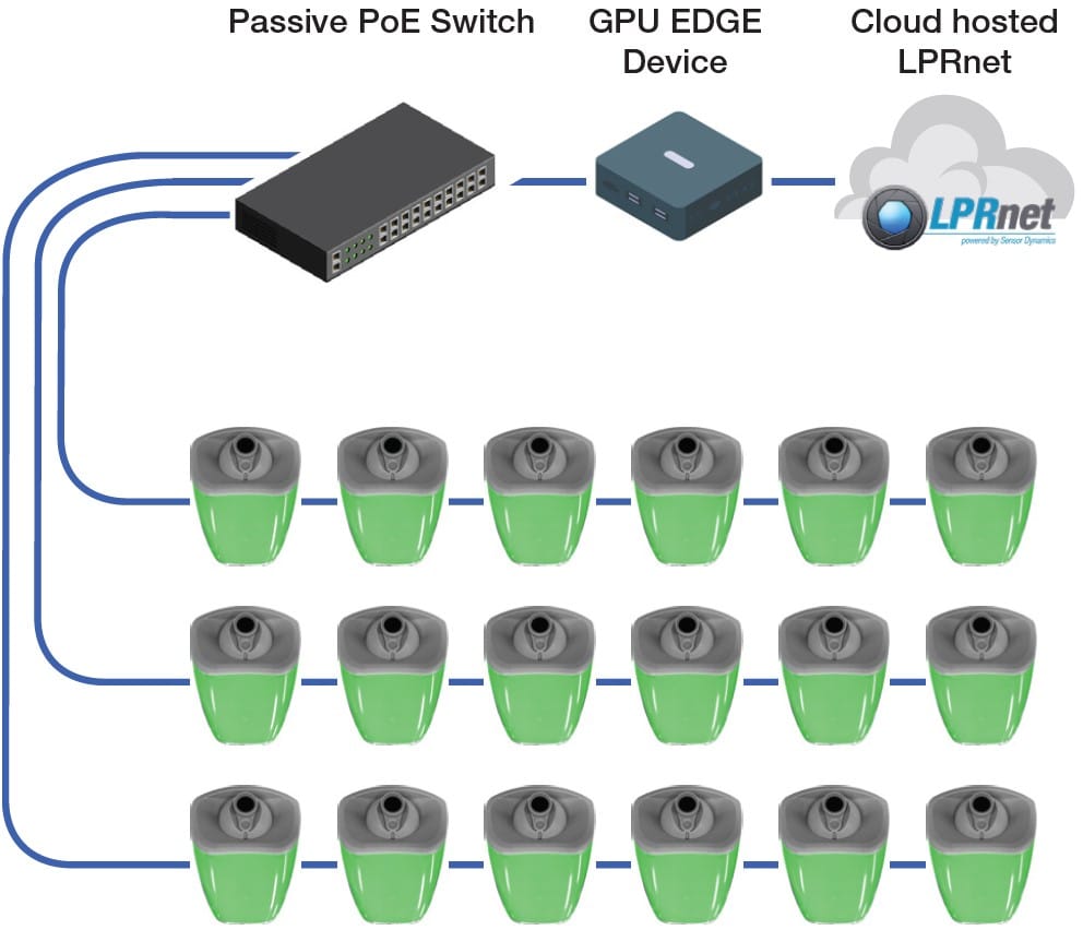 Parking Guidance Camera System — Sensor Dynamics