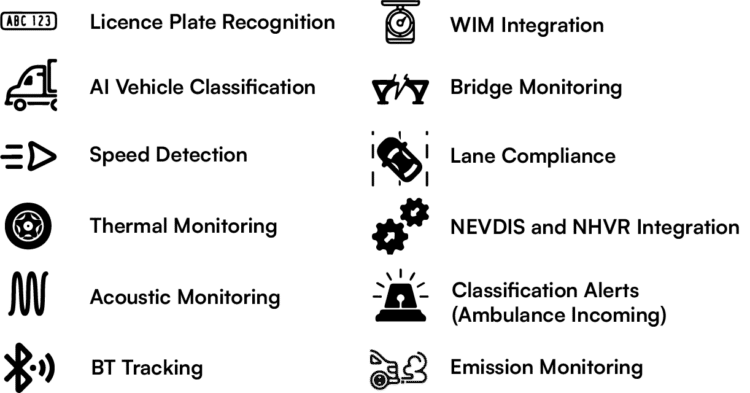 Traffic AI | Portable Traffic Detection System Australia